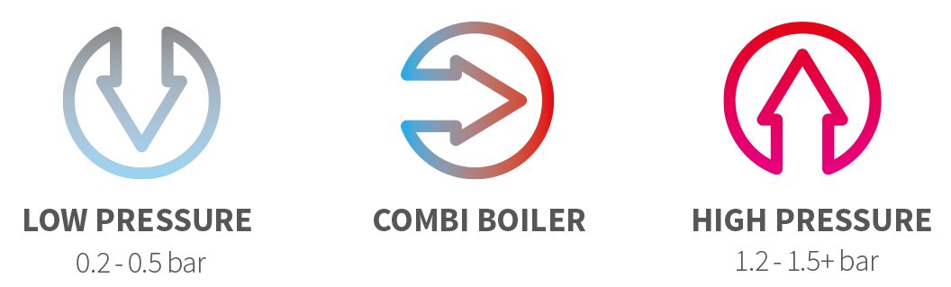 Identifying your plumbing system – Sagittarius Taps